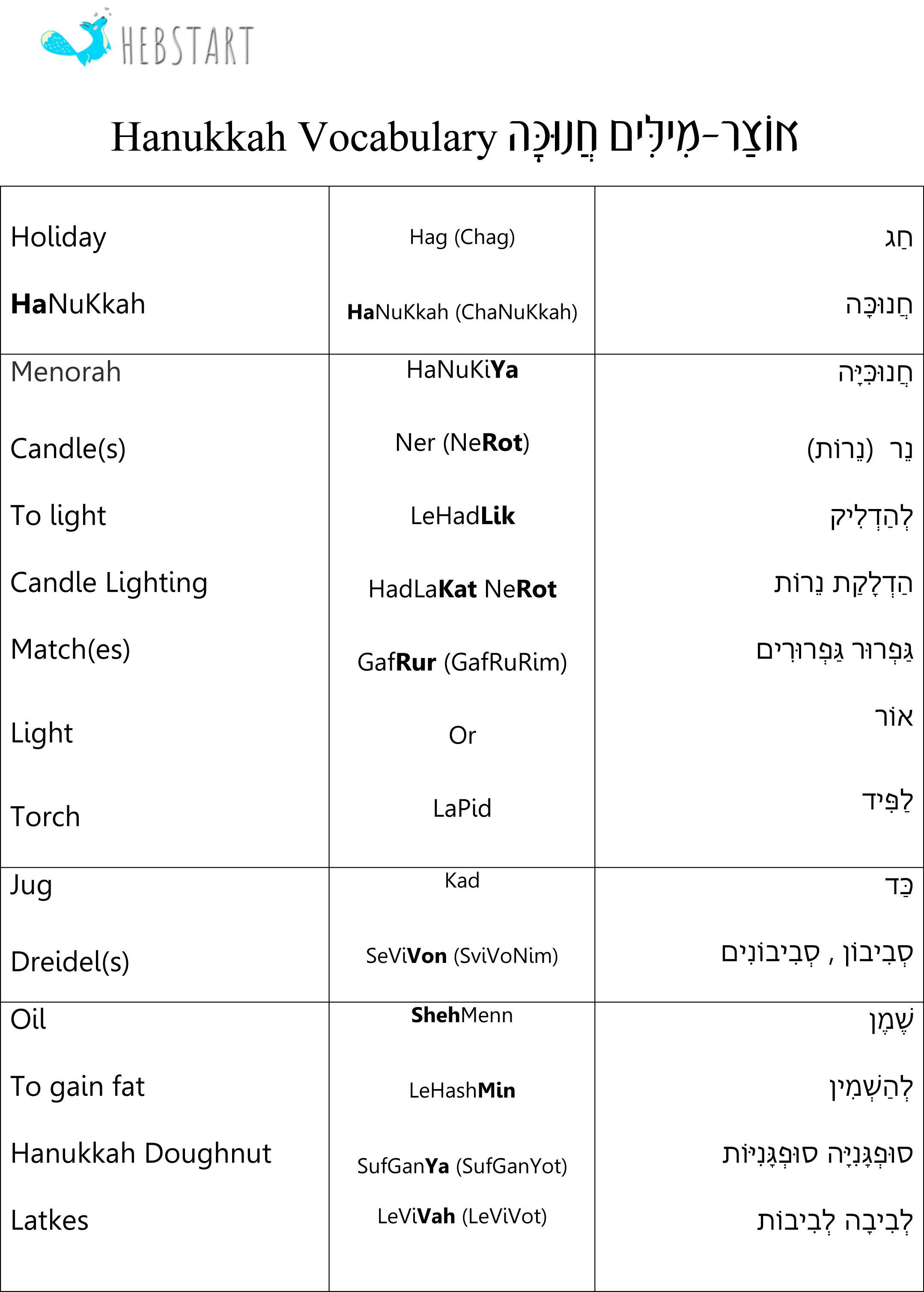 TeachersTrading Hanukkah Hebrew Vocabulary FREE TeachersTrading Hanukkah Hebrew Vocabulary FREE